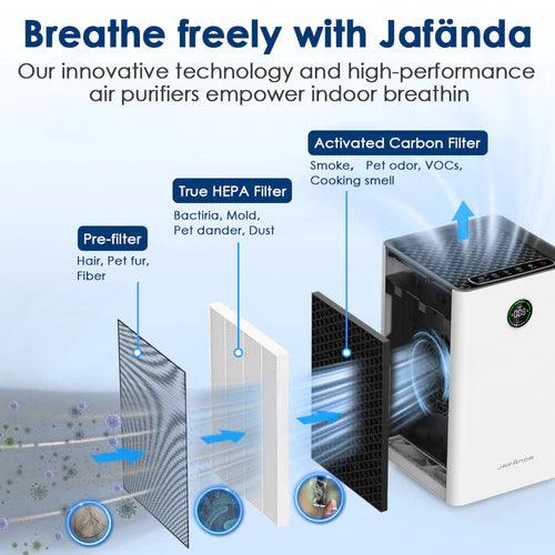 Jafanda Air Purifier Performance: Empowering Indoor Breathing with ...